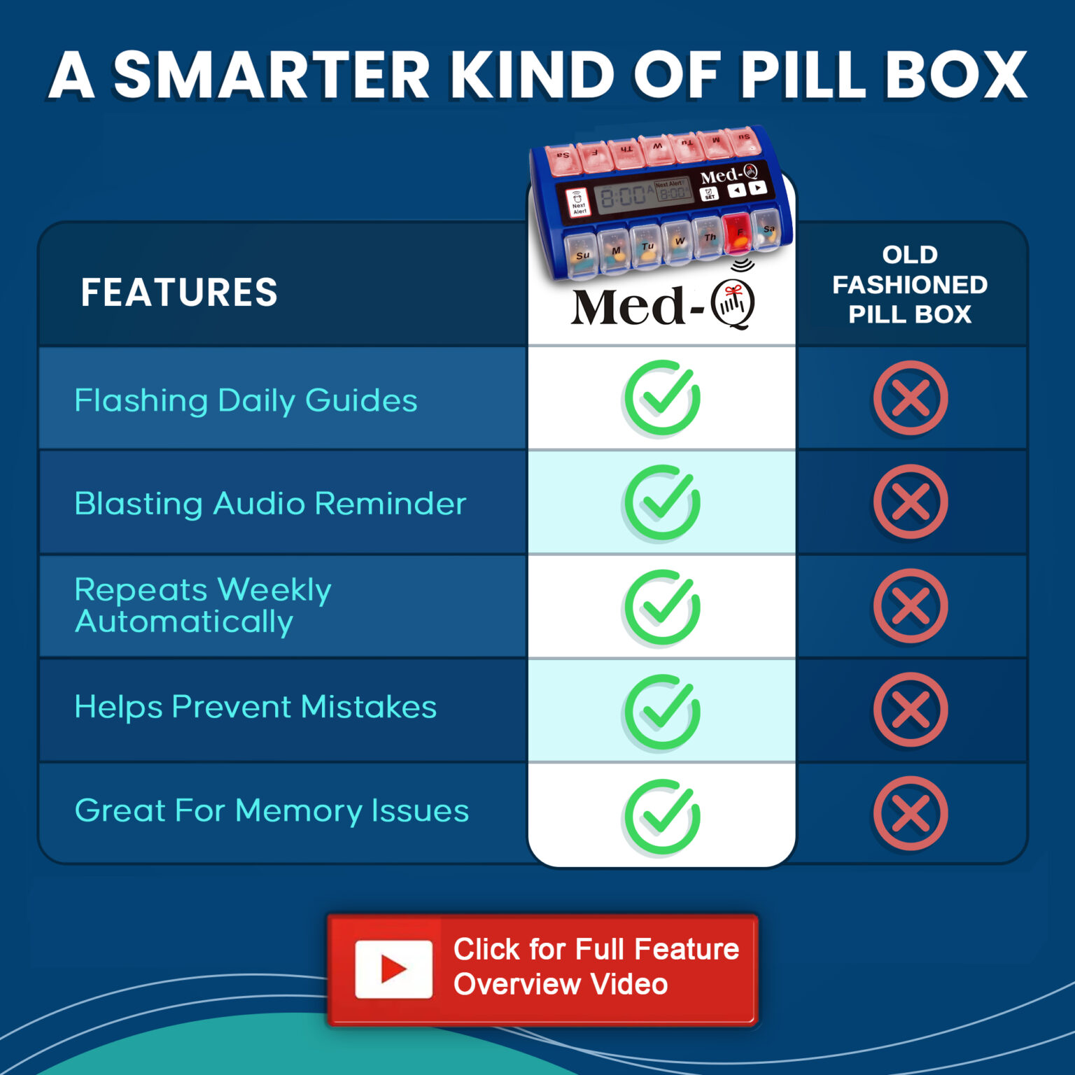 Pill Box - Med-Q